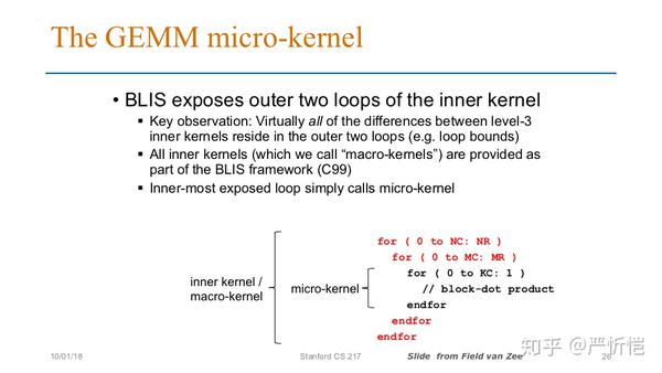 斯坦福CS217(三)GEMM计算加速 - 知乎