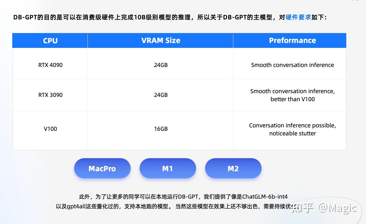 DB-GPT在WAIC大会的分享整理 - 知乎
