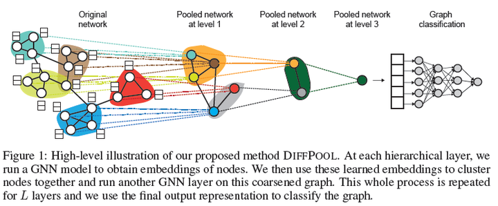 DIFFPOOL阅读笔记 - 知乎
