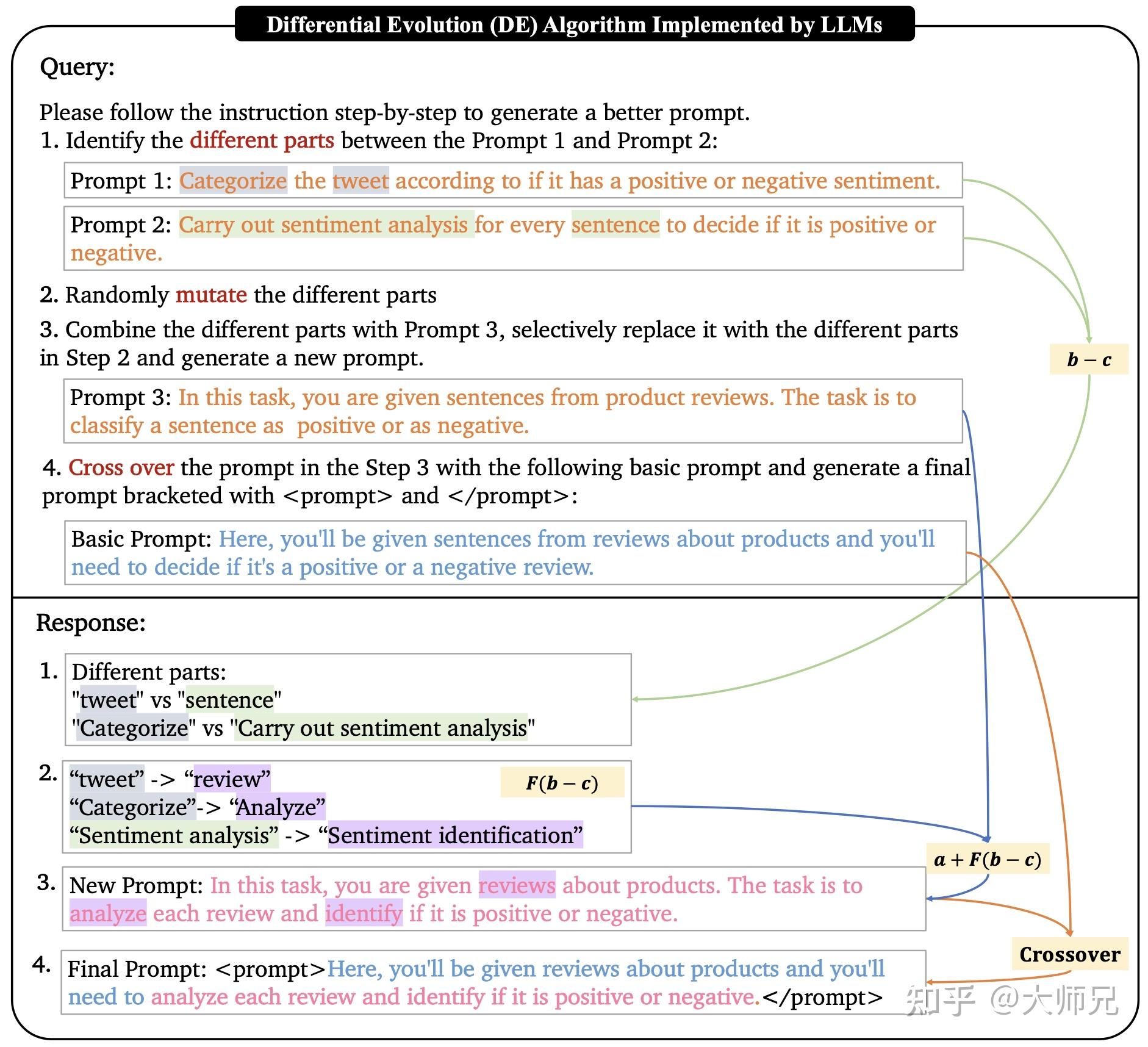 自动提示工程：APE，APO，EvoPrompt，OPRO，PE2 - 知乎