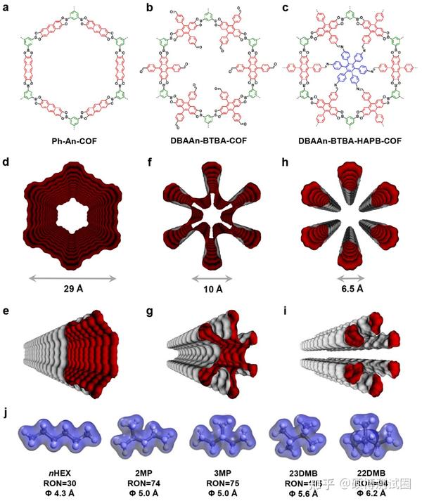 浙大《Nat. Commun.》: 超微孔COFs - 知乎