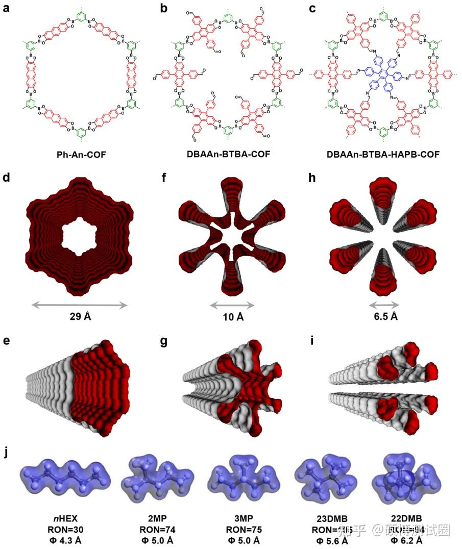 浙大《Nat. Commun.》: 超微孔COFs - 知乎
