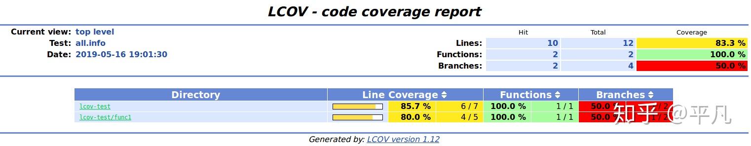 C语言代码覆盖率生成工具gcov+lcov简介 - 知乎