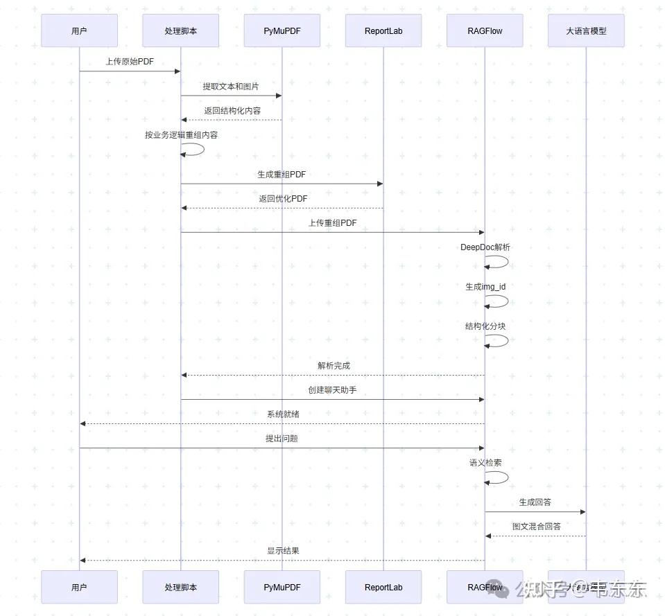 RAGFlow v0.19图文混排：详细拆解+预处理增强案例 - 知乎