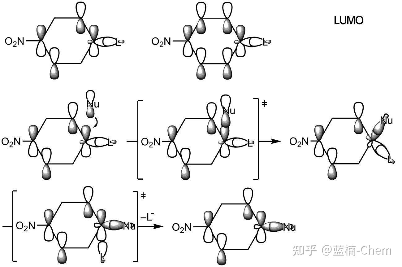 The Nature Of Chemical Reaction-化学反应的本质 - 知乎