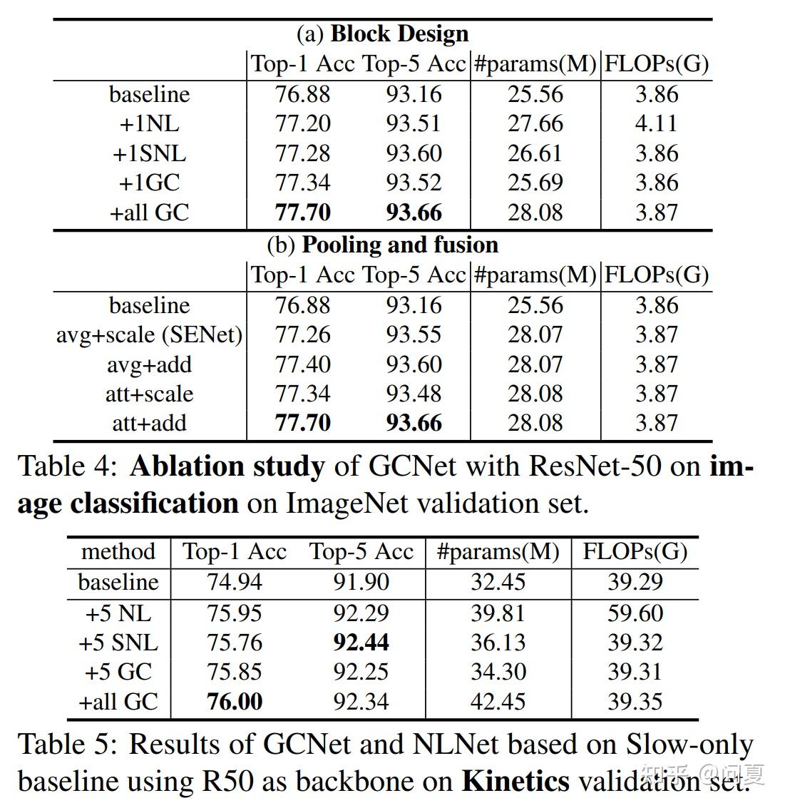 GCNet：Non-local遇上SENet，更轻量的全局关系模块 - 知乎