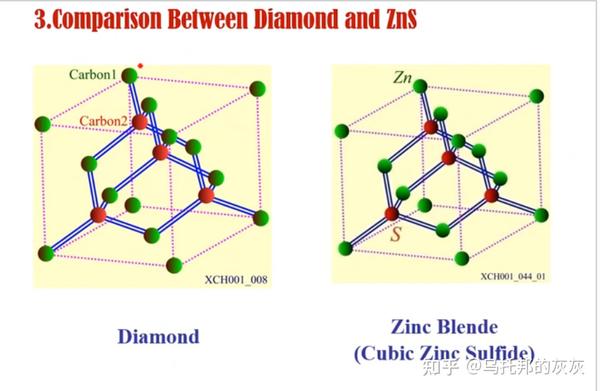 一点或许连入门都算不上的固体物理笔记（四）——晶体结构基本概念 - 知乎