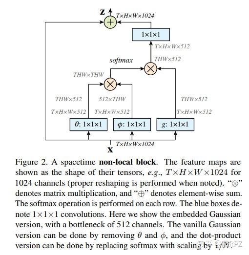 行为识别基本模型总结 - 知乎