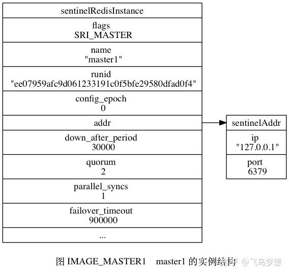 第三部分：多机数据库的实现_Sentinel - 知乎