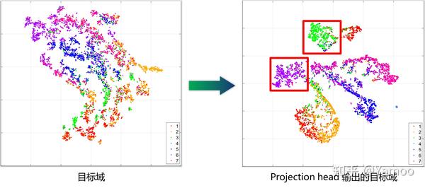 遥感图像迁移学习 (3)：Single-source Domain Expansion Network (SDEnet) - 知乎
