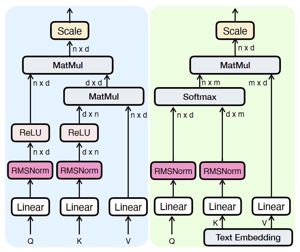 扩散模型解读 (二十四)：SANA 1.5：线性扩散 Transformer 的 Training-time Compute 以及 Inference-time Compute 的高效扩展 - 知乎