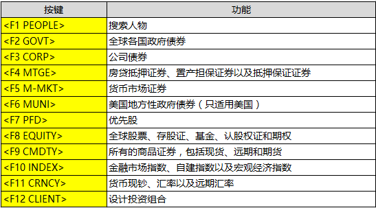投行实习第一次用Bloomberg，如何装作很熟练的样子？ - 知乎