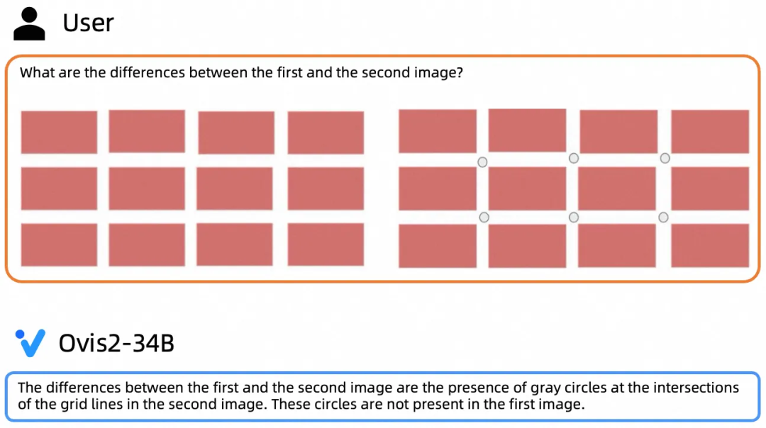 阿里国际Ovis2系列模型开源：多模态大语言模型的新突破 - 知乎