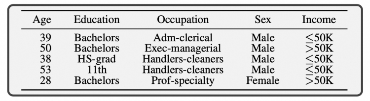 【AAAI 2024】解锁深度表格学习（Deep Tabular Learning）的关键：算术特征交互 - 知乎