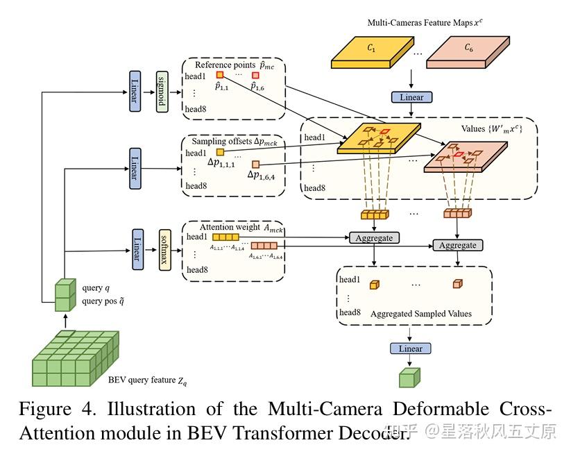 BEV感知中view transform方法及相关工作 - 知乎