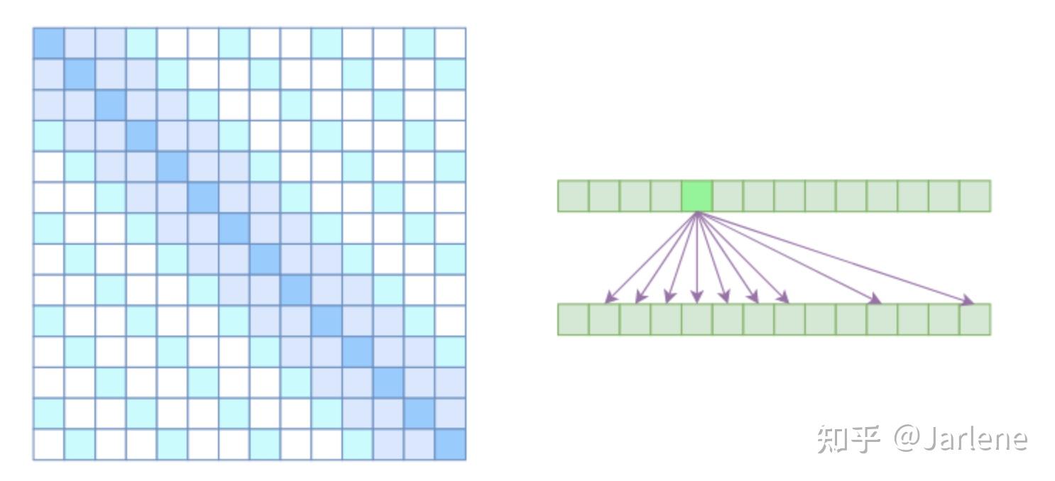 预训练（3）：GPT序列语言模型论文讲解 - 知乎