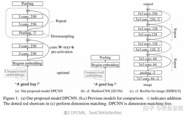 【OpenNLP/OpenTextClassification】文本分类系列01：由浅入深的文本分类综述 - 知乎