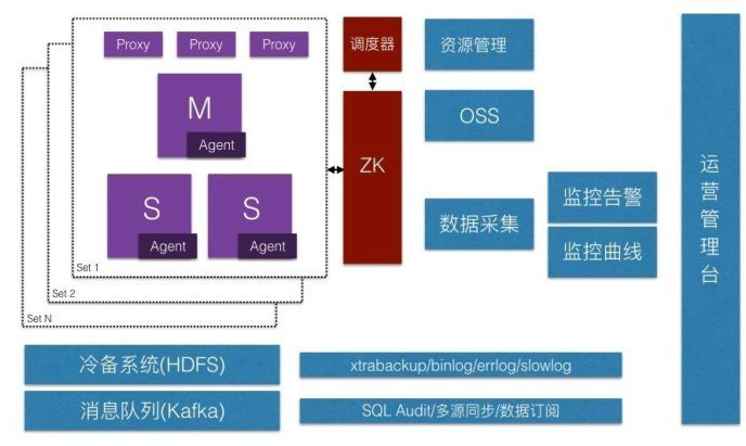 拓路前行-TDSQL追求极致体验的这一路 - 知乎