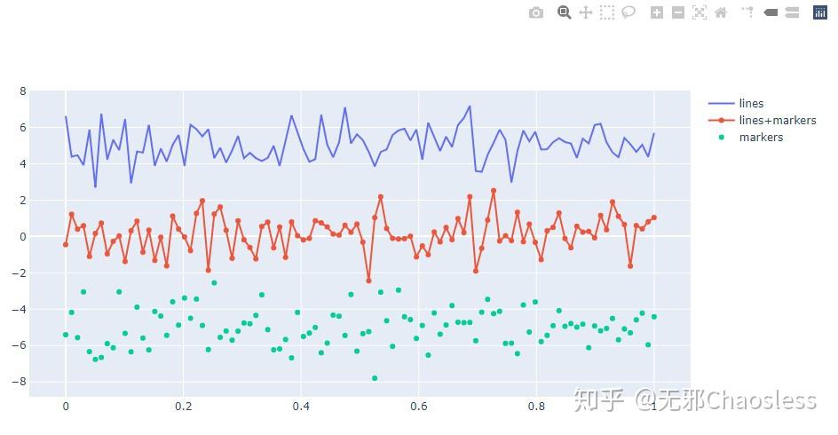 Plotly（三）基本图形(2)：线图 - 知乎