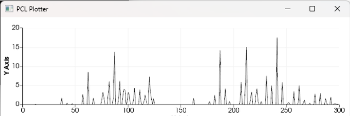 PCL 计算PFH并可视化 - 知乎