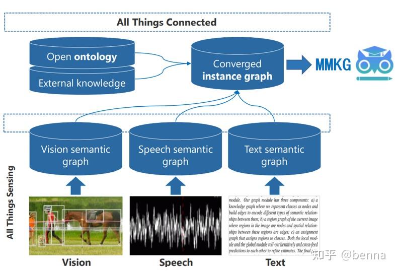 多模态知识图谱的构建及在热点新闻事件中的应用 - 知乎