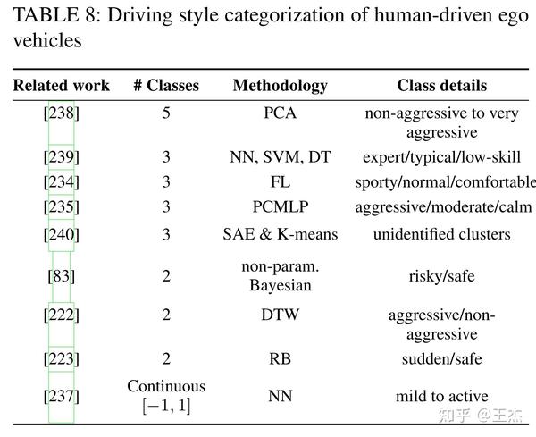 【自动驾驶综述-2020】A Survey of Autonomous Driving: Common Practices and ...