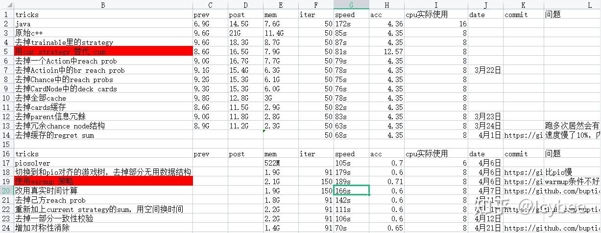 [开源] 一个比piosolver还快的德州扑克GTO solver - 知乎