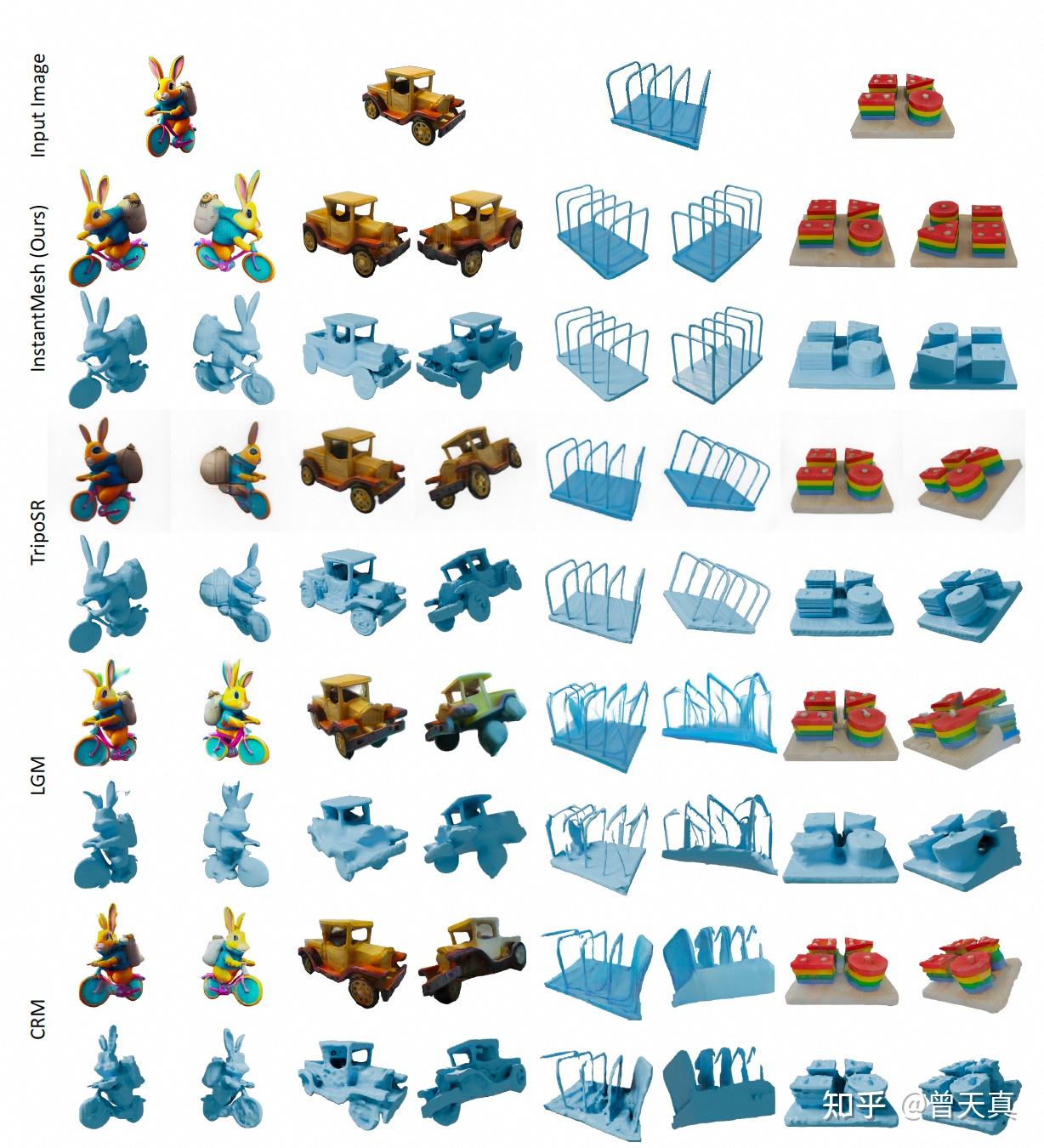 【AIGC-3D模型生成系列-文章6】InstantMesh：单张图片10s内生成高质量mesh - 知乎