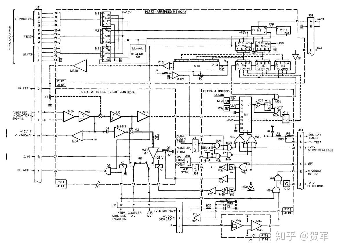 机载电子设备检测虚拟化仪表应用：虚拟化仪表的控制和检测方式-26 - 知乎