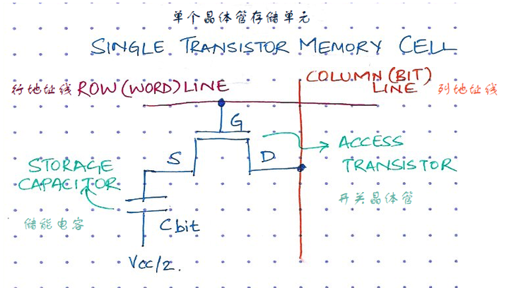 译文： Ddr4 Sdram Understanding The Basics（上） 知乎 