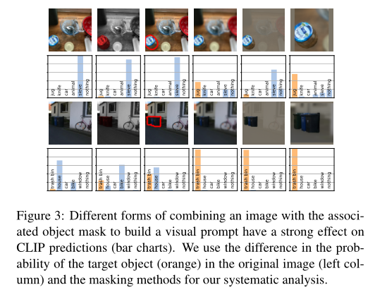 CVPR 2022 CLIP还能做分割任务？哥廷根大学提出了一个使用文本和图像prompt，能同时作三个分割任务的模型《CLIPSeg》，榨干CLIP的能力！ - 知乎