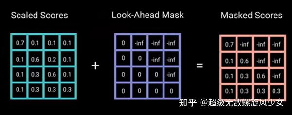 图解transformer - 知乎
