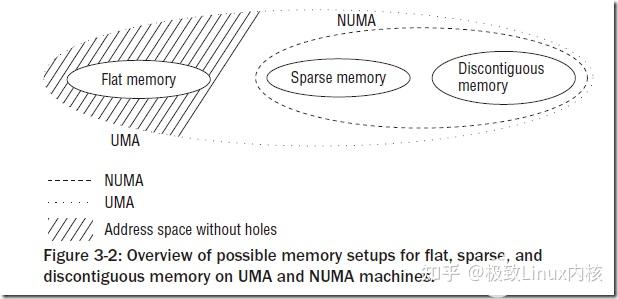 Linux的内存管理详解 - 知乎
