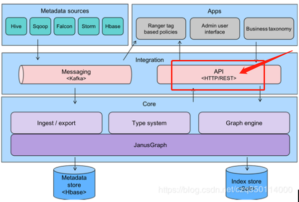 干货学习丨Atlas的概念你了解多少？ - 知乎