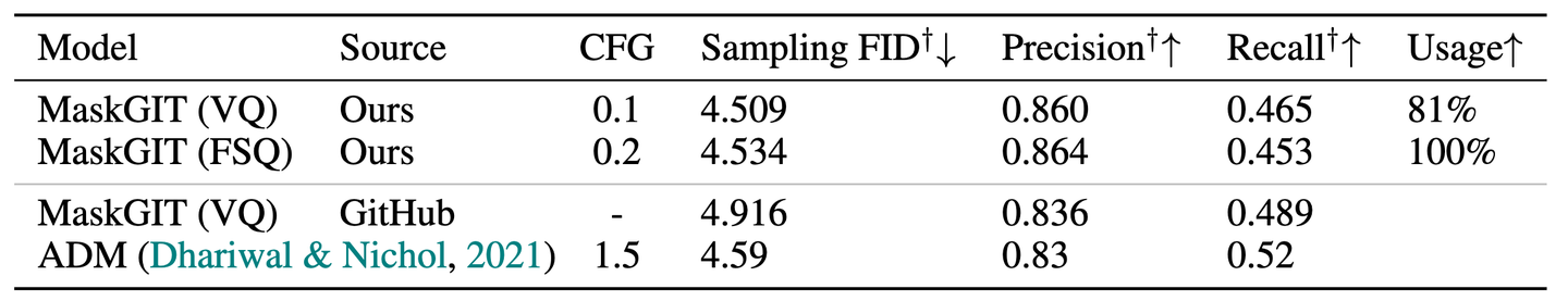 63. FSQ: 图像生成领域中向量量化（VQ）的优化方案 - 知乎