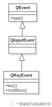 如何处理Qt按键事件 - 知乎