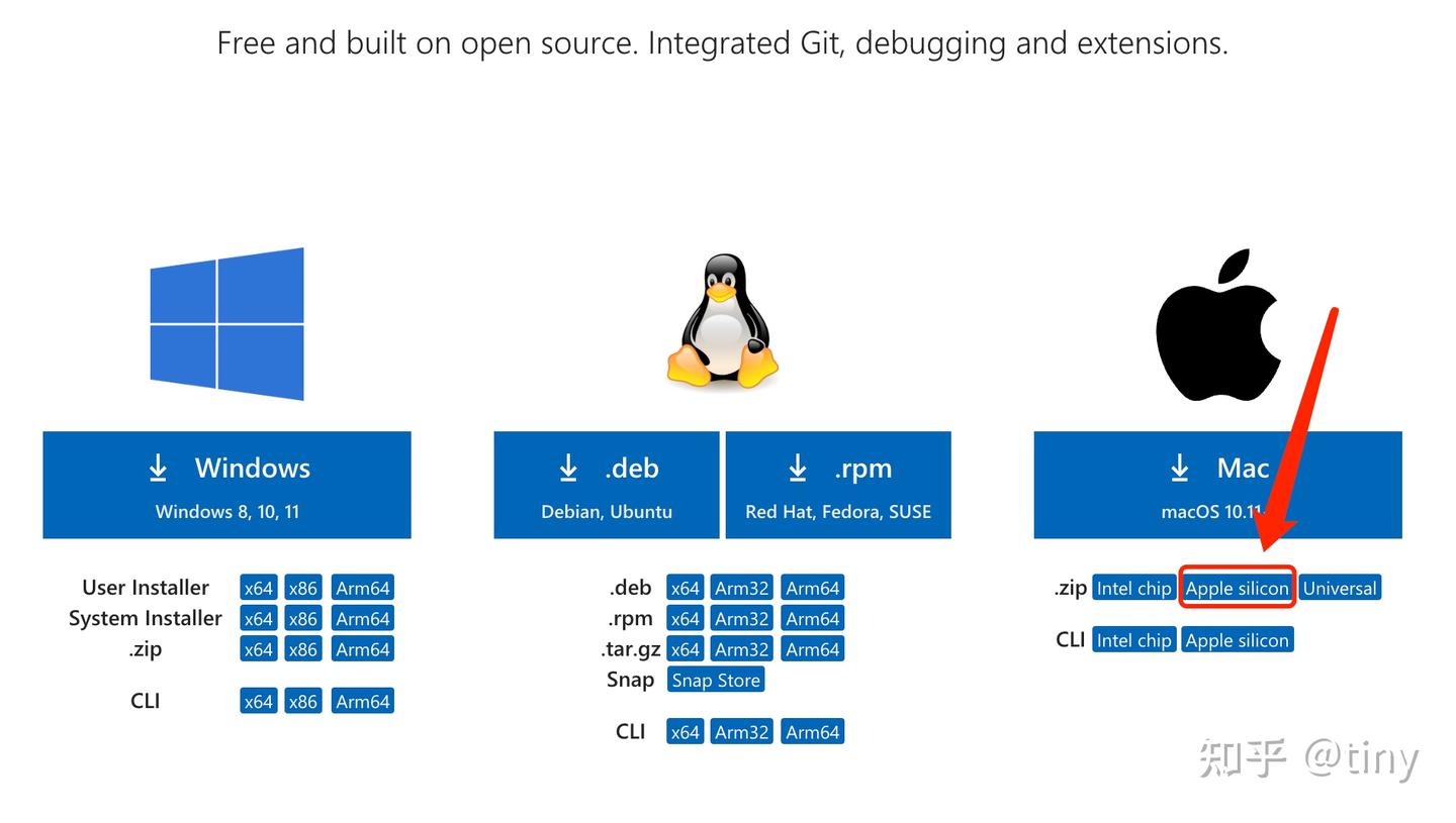 Macbook 安装 VSCode - 知乎