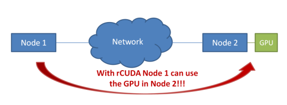 Nvidia GPU 池化图例 - 知乎
