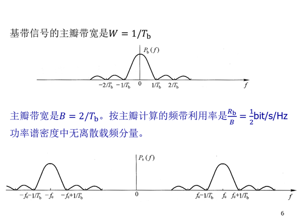 通信原理第6章 6.6 BPSK 6.7 DPSK - 知乎