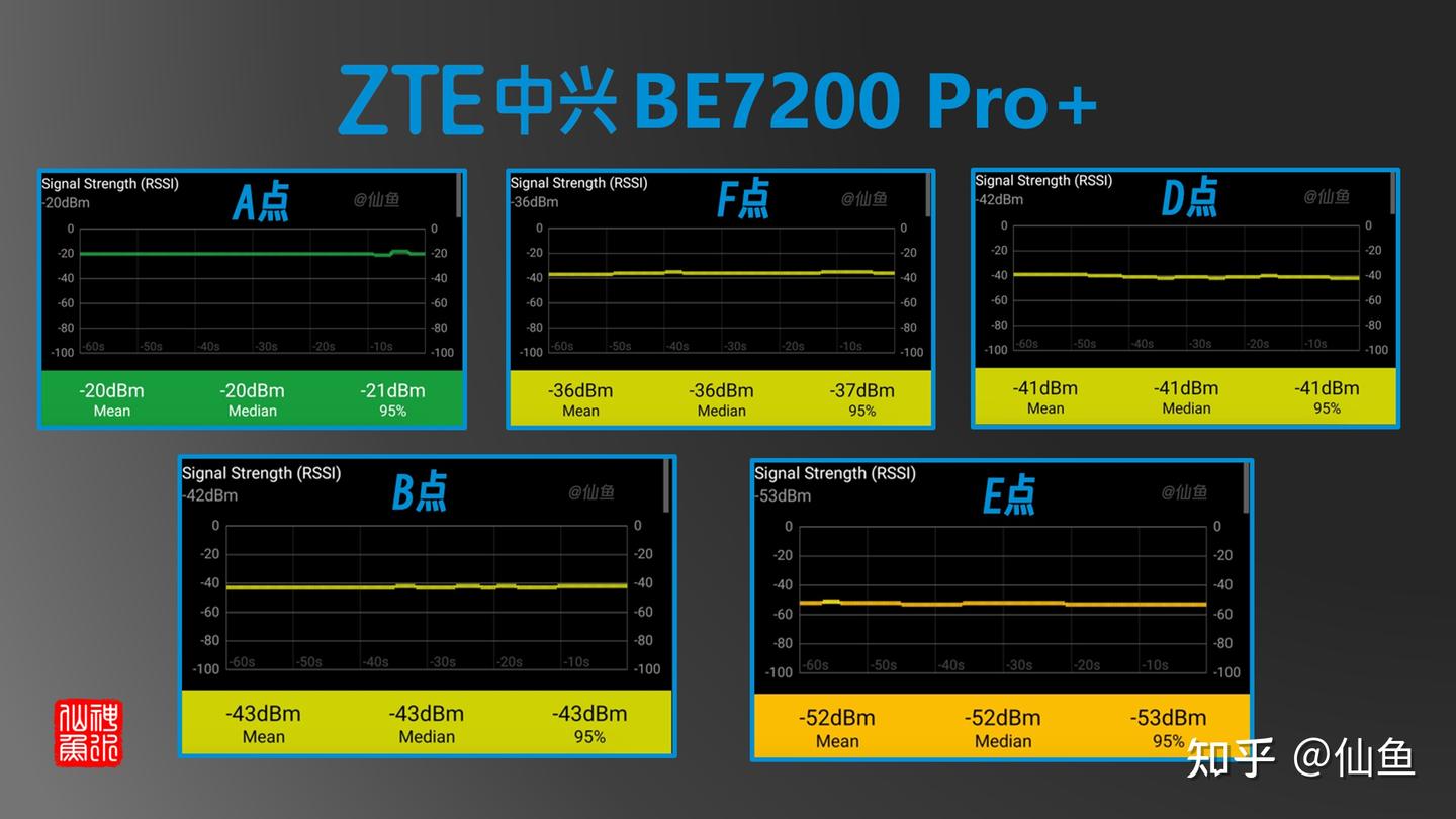 麦芒对针尖！中兴问天BE7200 Pro+路由器评测（对比小米/华硕BE6500）