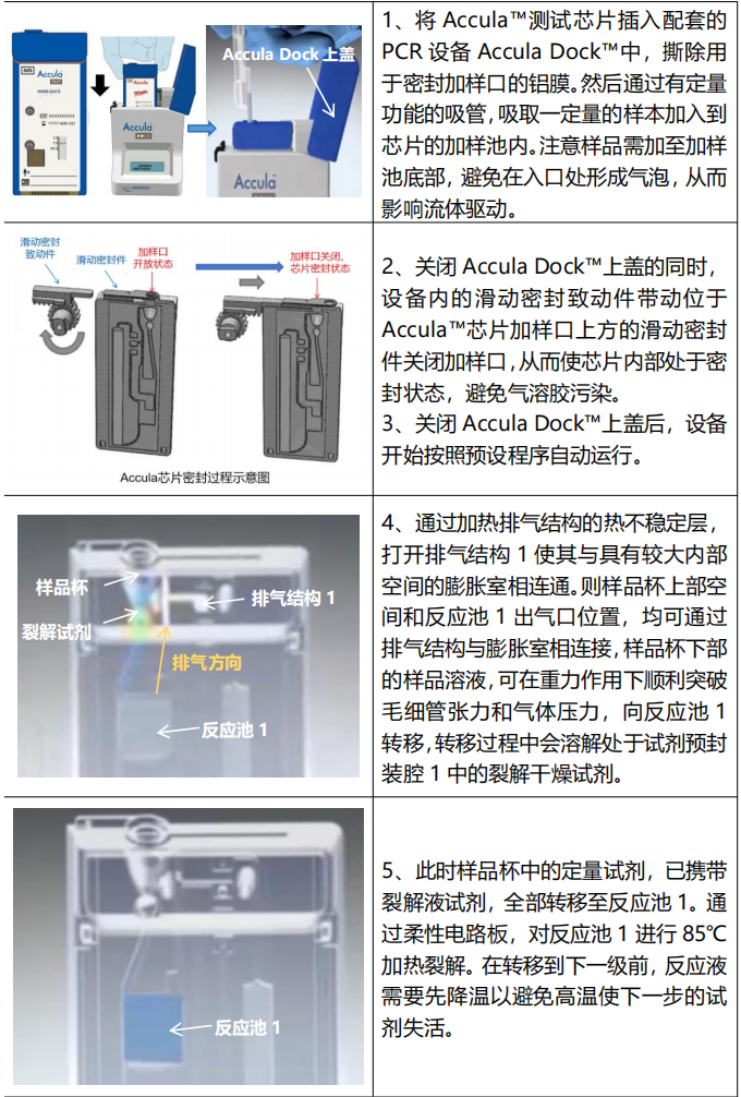 产品解析|第29期：Accula™手持式PCR检测系统 - 知乎