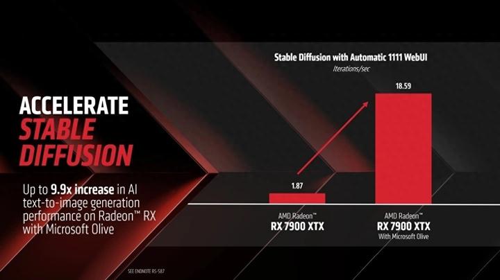 AMD显卡win下跑StableDiffusion(Microsoft Olive方式)安装笔记 - 知乎