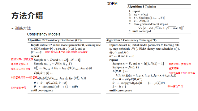 【Diffusion加速】Consistency Models，LCM - 知乎