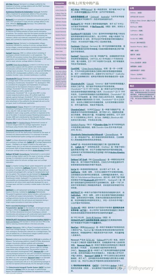 再谈关节软骨移植技术MACI和OATS - 知乎