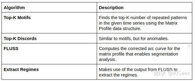 Matrix Profile：针对时间序列挖掘的新型数据结构 - 知乎
