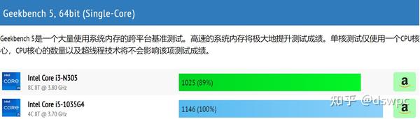 Intel Core i3-N305处理器怎么样，n305处理器相当于i几，N305相当于i5几代 - 知乎