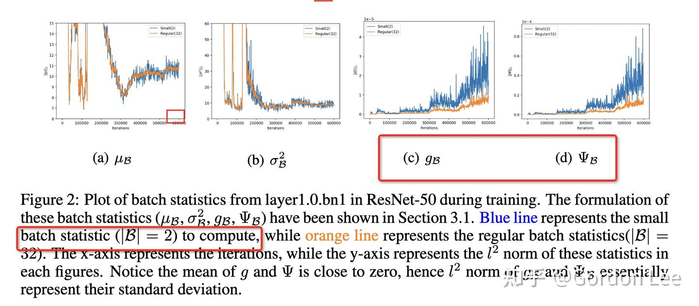 Transformer中的归一化(五)：Layer Norm的原理和实现 & 为什么Transformer要用LayerNorm - 知乎
