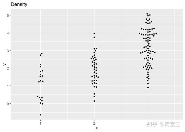 ggbeeswarm 包画蜂群图：一种更优雅的画散点图的方法 - 知乎