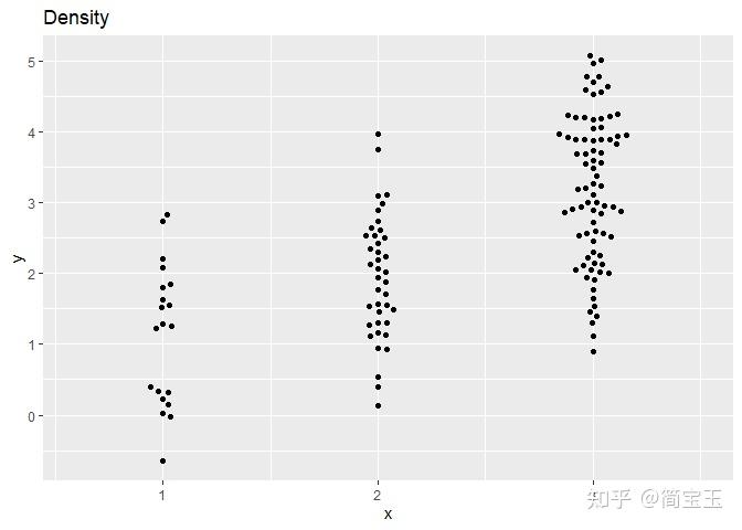ggbeeswarm 包画蜂群图：一种更优雅的画散点图的方法 - 知乎