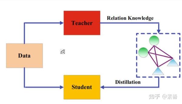 Knowledge Distillation: A Survey - 知乎